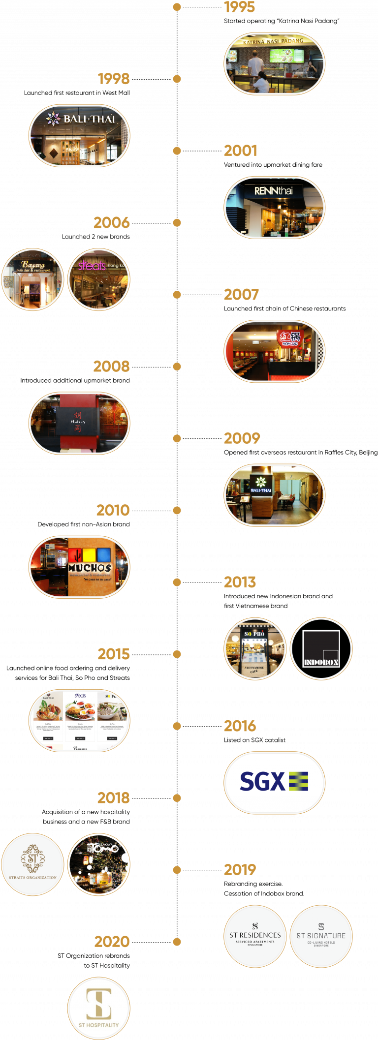 About – Katrina Group